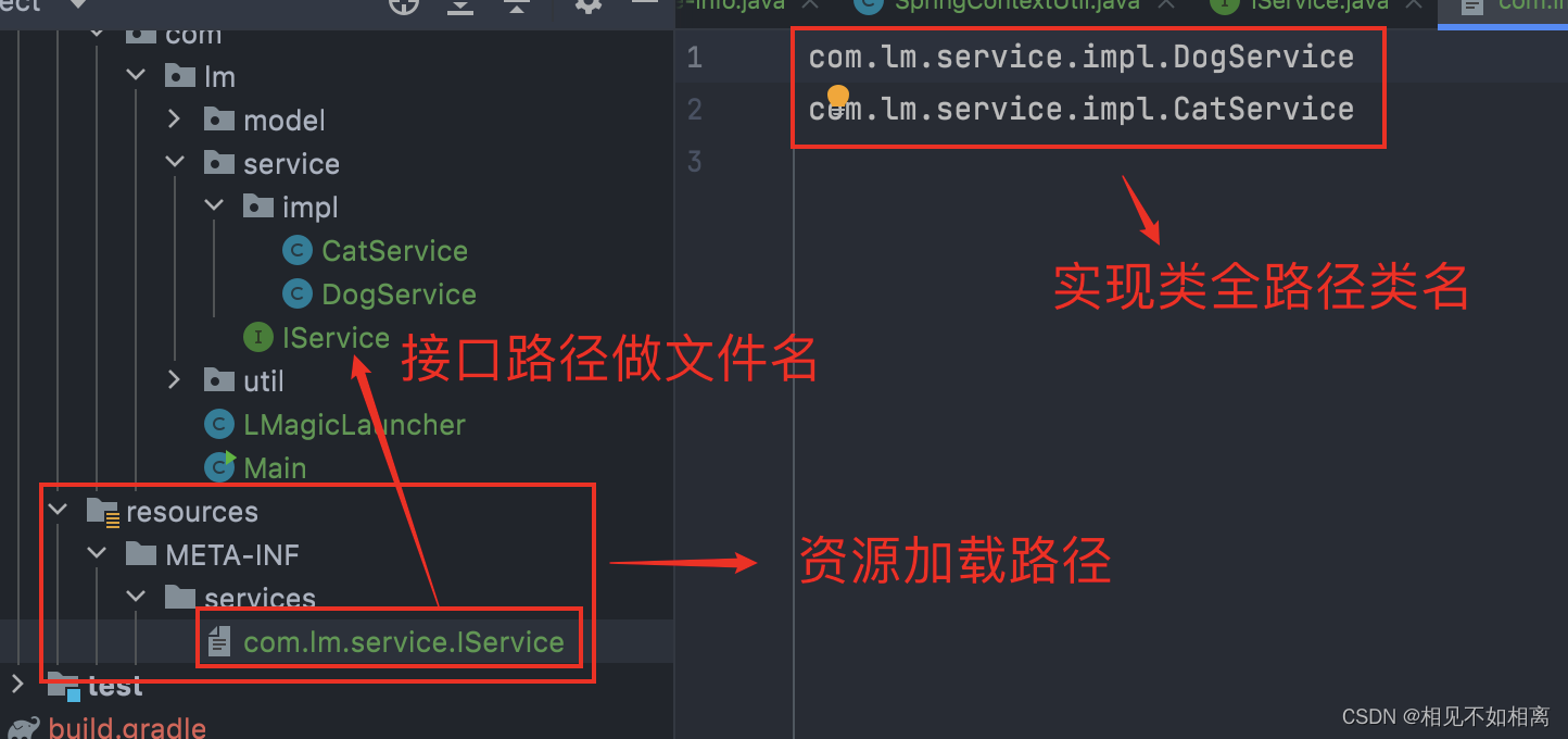 自定义spi写一个独立的spi Csdn博客 