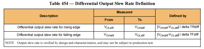 【JESD79-5之】9 AC & DC输出测量电平和时序（AC & DC Output Measurement Levels and Timing）_jesd79-5c-CSDN博客