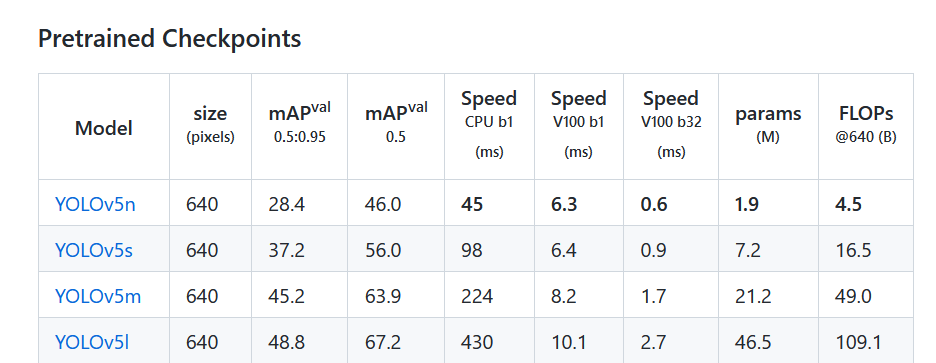 【YOLOV5】训练自己的数据集，CBAM，CIoU，Soft-nms，网络结构修改_softer-nms yolo-CSDN博客