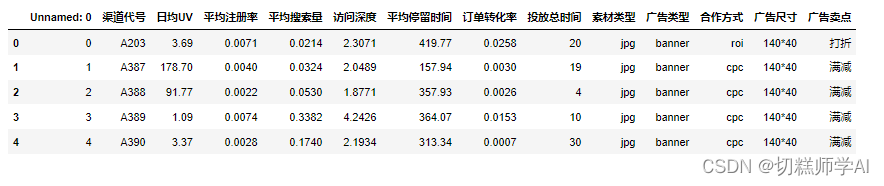 机器学习笔记 K Means聚类项目实战——进行广告效果分析运用k Means聚类分析广告效果 Csdn博客