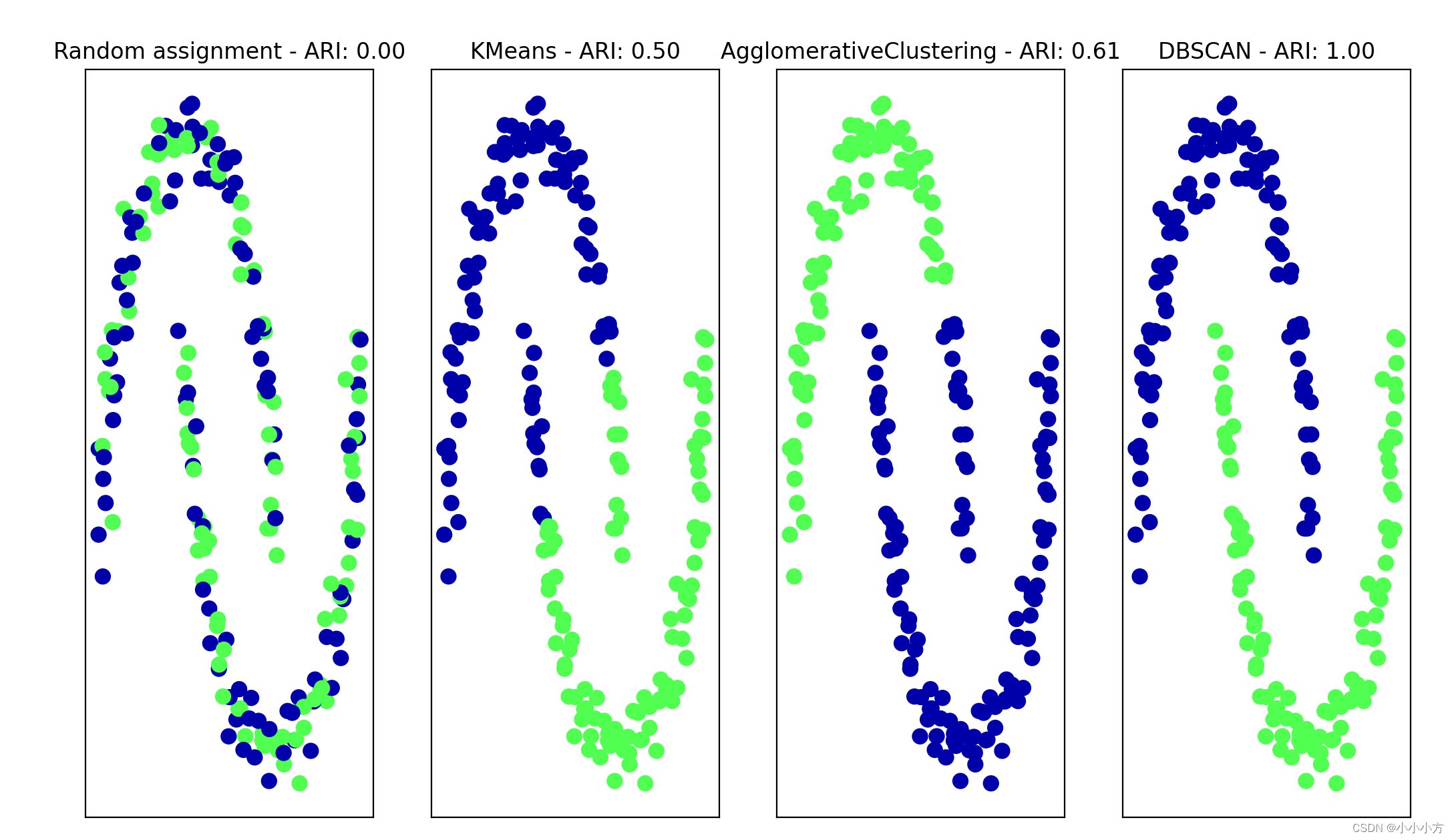 Python机器学习基础教程6_python mglearn-CSDN博客