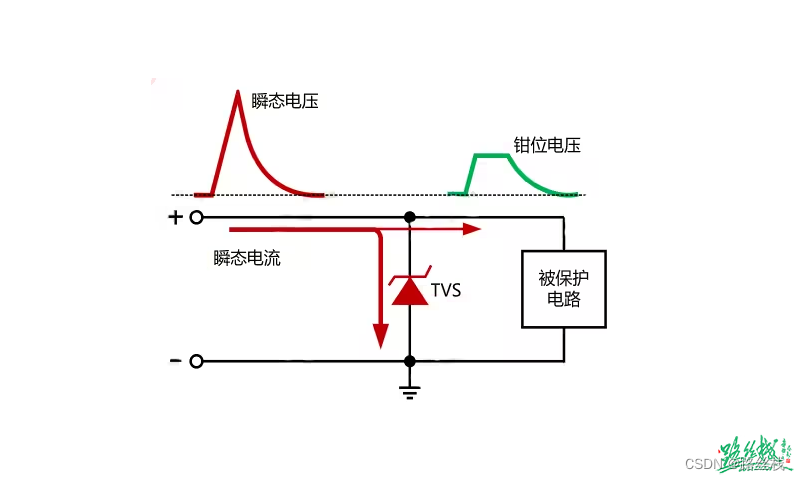 BMS电路端口TVS选型要点_芯片的电源端口添加tvs-CSDN博客