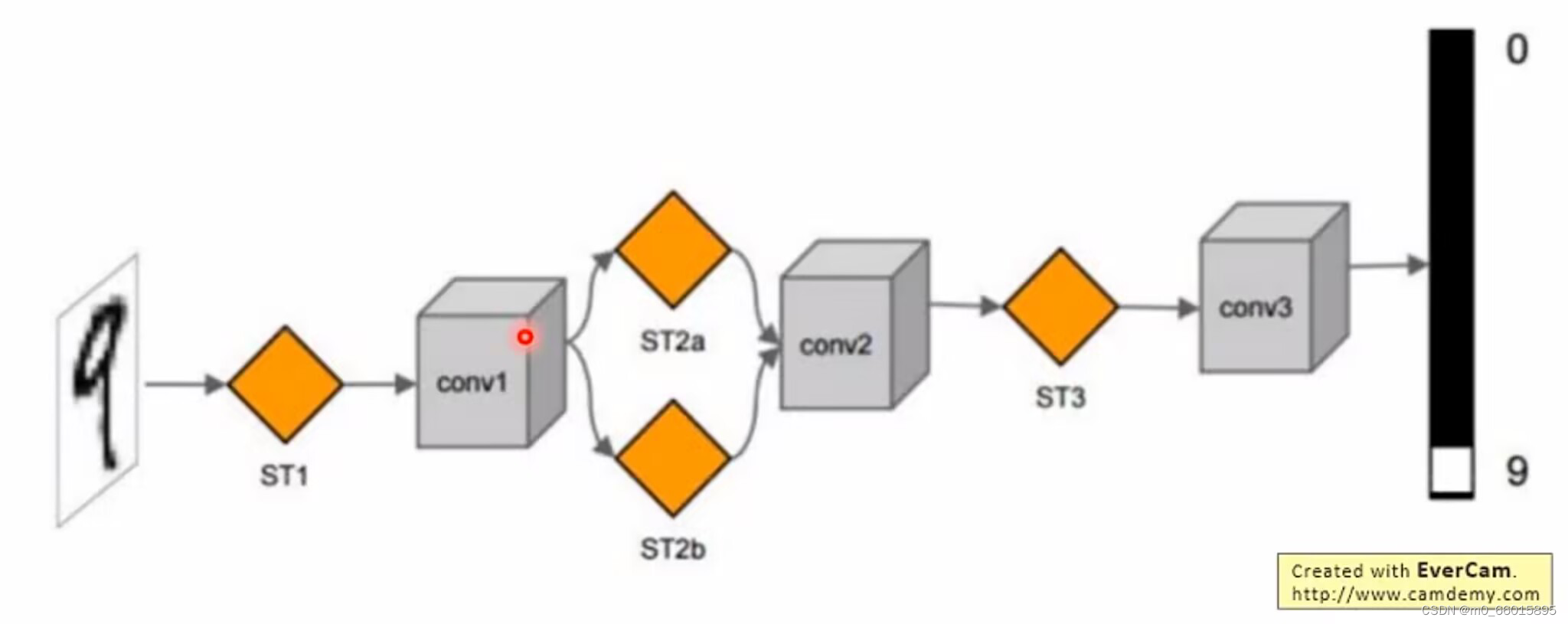 第八周：机器学习周报-CSDN博客