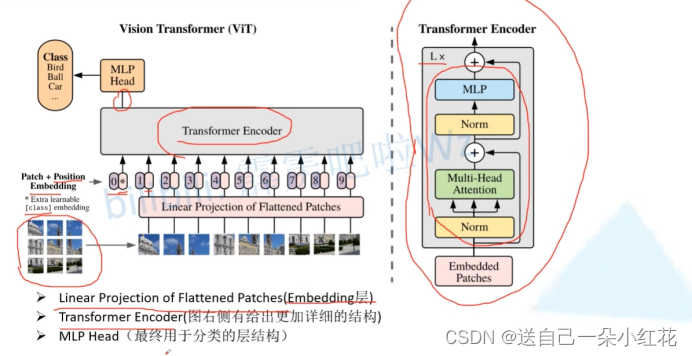 no.11 transformer（vision transformer）_vision transformer详解 李宏毅-CSDN博客