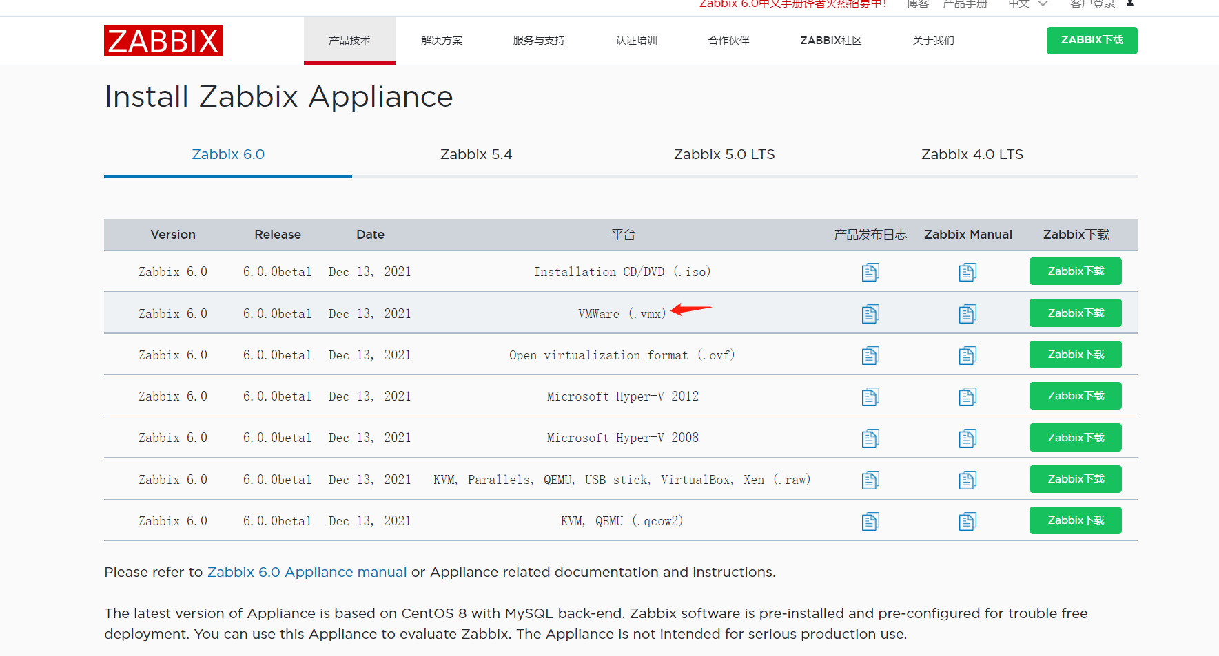 zabbix appliance监控虚拟机esxi及vcenter-CSDN博客