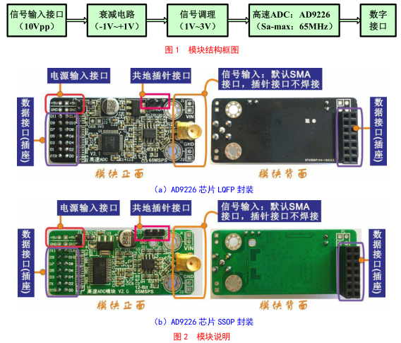 2021年电赛仪器仪表类常用模块_电赛推荐ad采集模块-CSDN博客