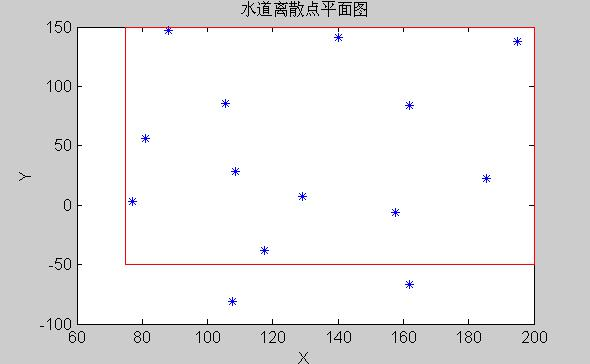 数学模型 插值与拟合matlab实现数学模型 水塔流量问题解法 Csdn博客