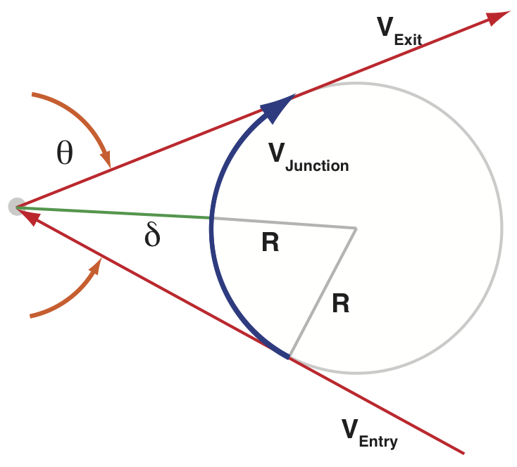 节点偏差Junction Deviation_cornering algorithm-CSDN博客