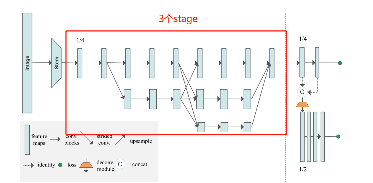 【HigherHRNet】 HigherHRNet 详解之 HigherHRNet的热图回归代码-CSDN博客