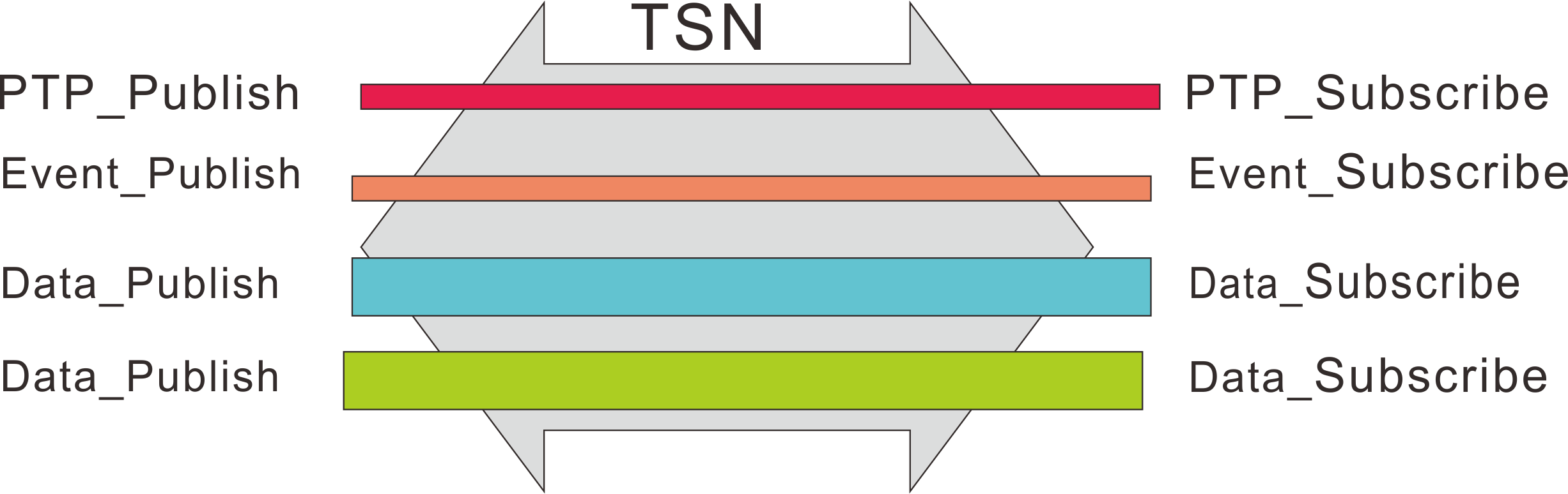 PLCopen 运动控制功能块在IEC61499 中的实现_plc open-CSDN博客