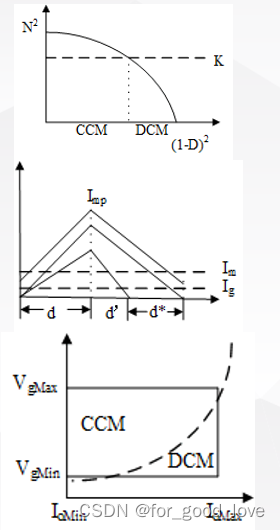 常见拓扑结构的DCM和CCM状态推导_ccm dcm-CSDN博客