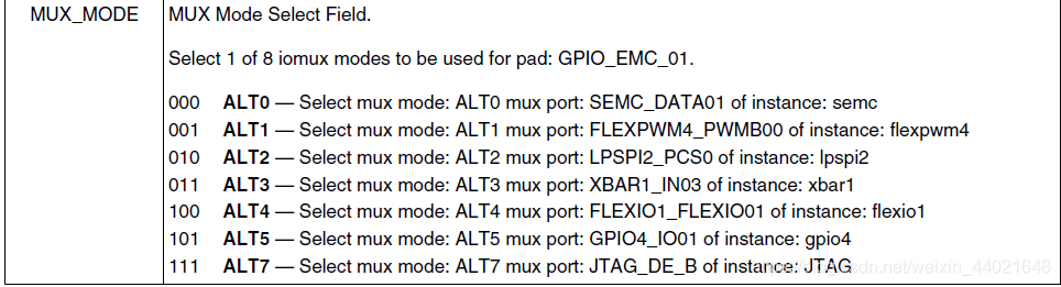 RT1052之GPIO与IOMUX_software input on field-CSDN博客