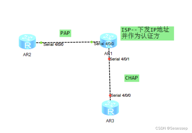 PAP和chap认证笔记和实验-CSDN博客