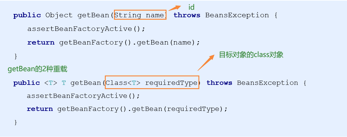 Spring - Spring related API (ApplicationContext, Getbean) - Programmer Sought