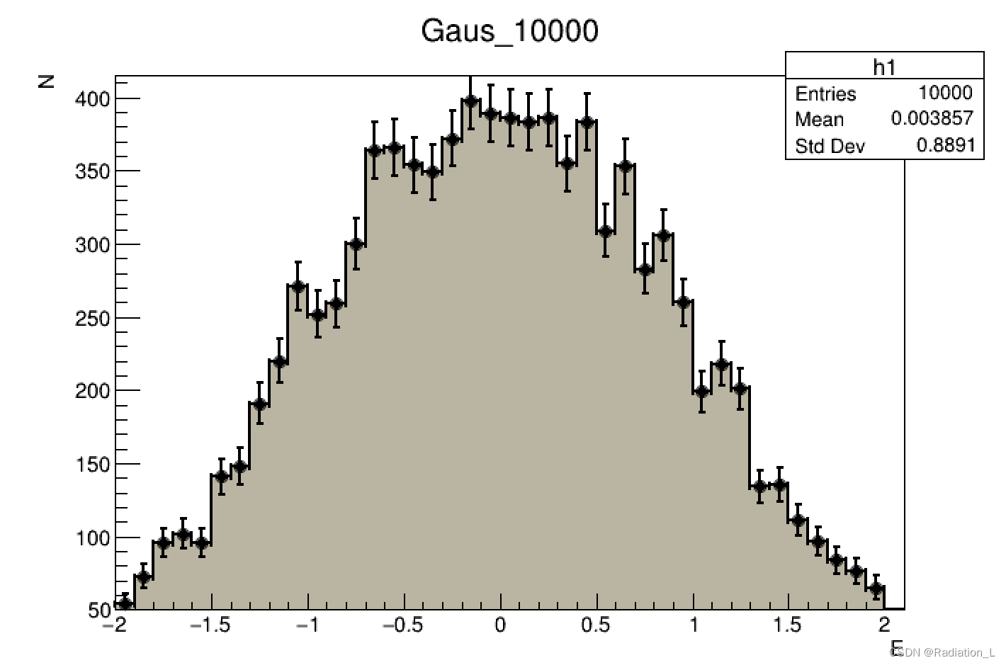 CERN ROOT 直方图_如何用root画直方图-CSDN博客