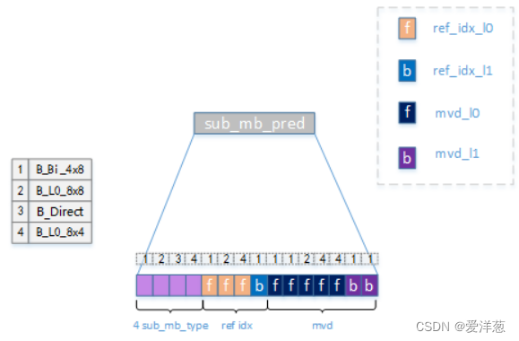 H.264 入门篇 - 01 (Bitstream)_h264-CSDN博客