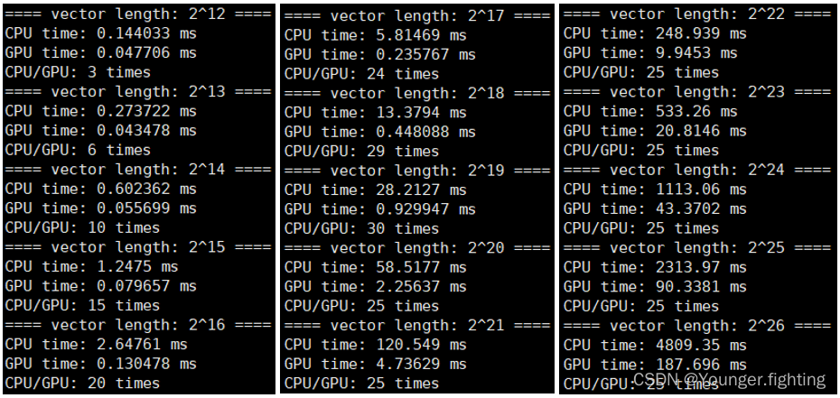 GPU加速NTT算法-CSDN博客