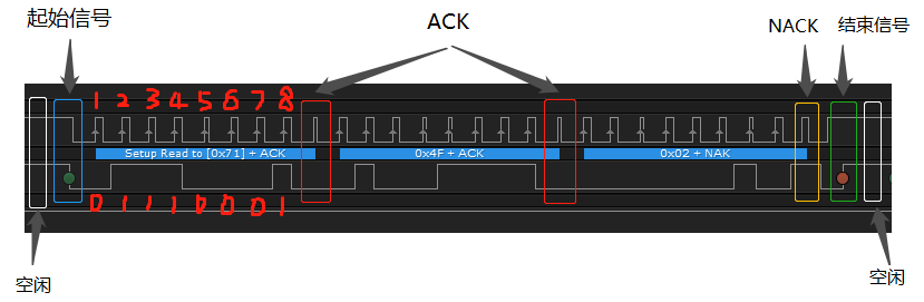 I2c波形分析 Csdn博客 