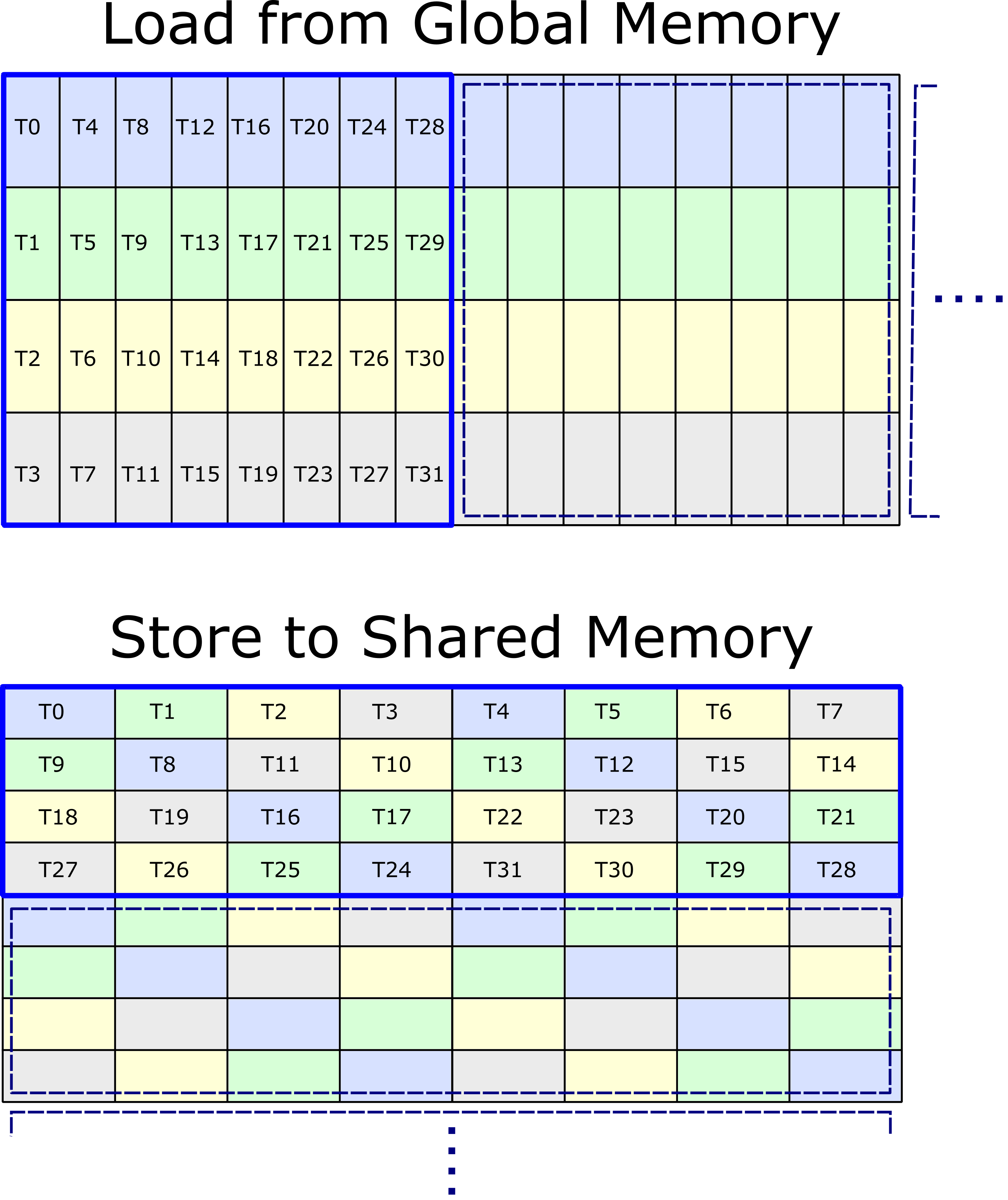 CUTLASS: Implicit GEMM Convolution-CSDN博客