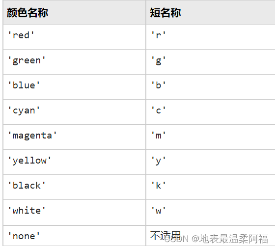 Dhu Matlab Experiment Note<2>分别用for和while循环结构编写程序求出k21222230虑一种