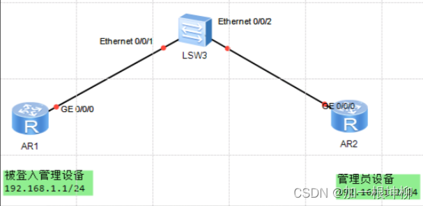 Telnet远程登入,简单易懂_protocol inbound telnet-CSDN博客