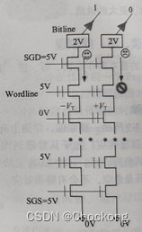03_nand 闪存特性_3d nand bit line and word line-CSDN博客