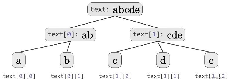 Manim文档及源码笔记-入门04-SVG图片及文字_manim 图形文字-CSDN博客