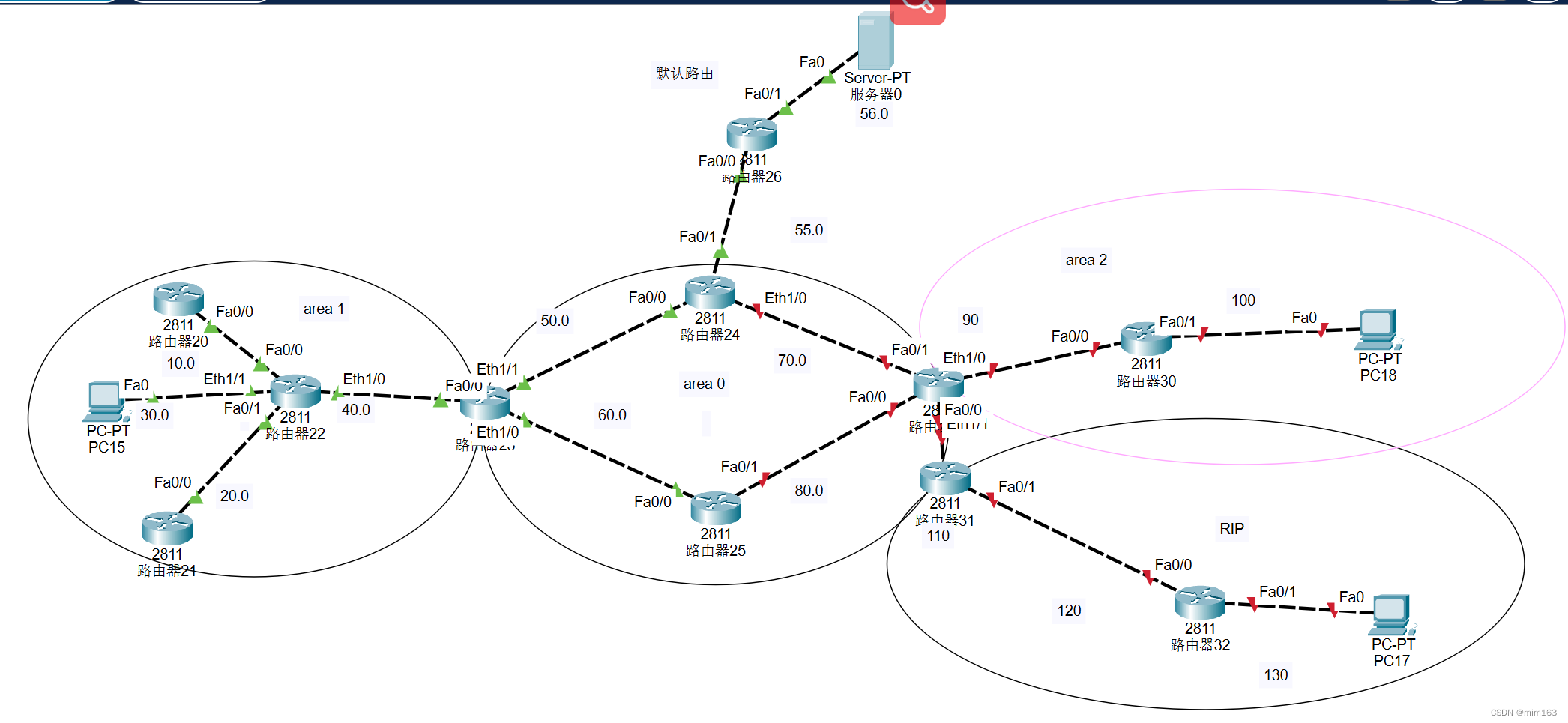 思科OSPF与rip多区配置与路由重分发_思科路由重分发ospf和rip-CSDN博客