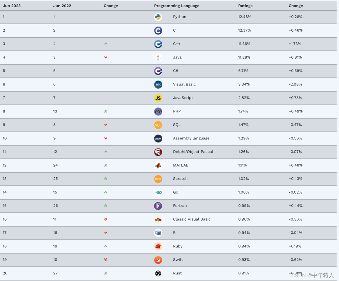 Python入门级学习资料整理_python学习路线-CSDN博客