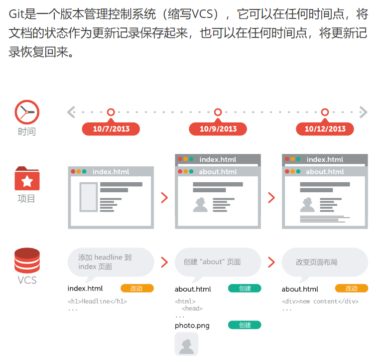 GIT和GITHUB-CSDN博客