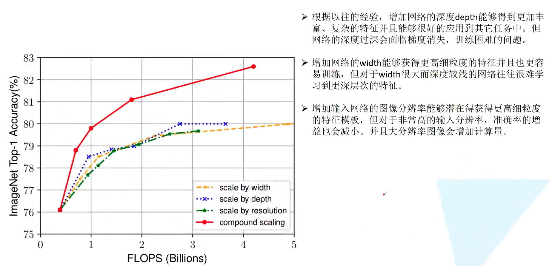 深度学习之图像分类（十五）-- EfficientNetV1 网络结构_efficientnet网络结构-CSDN博客