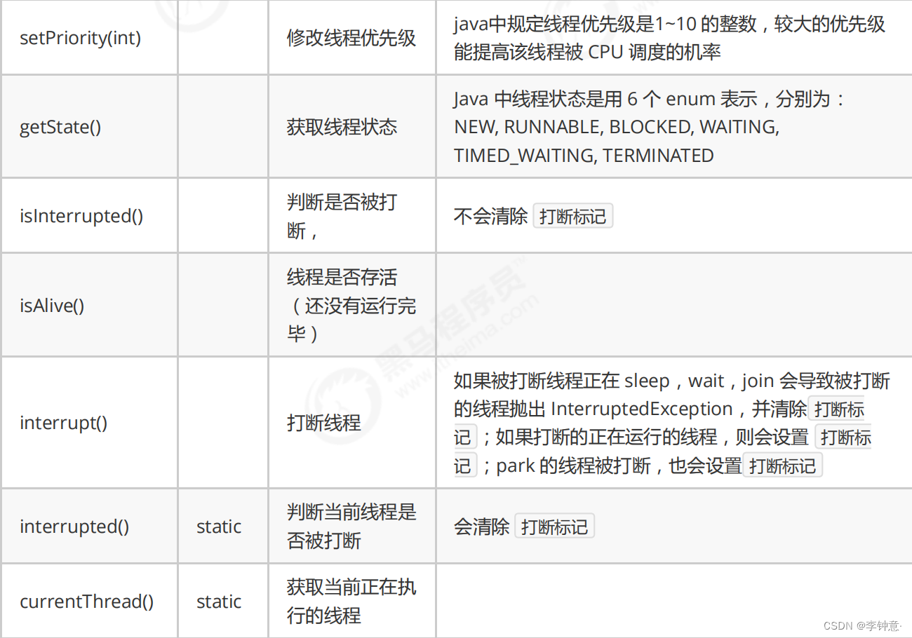 JUC高并发_jconsole 高并发 thread-CSDN博客