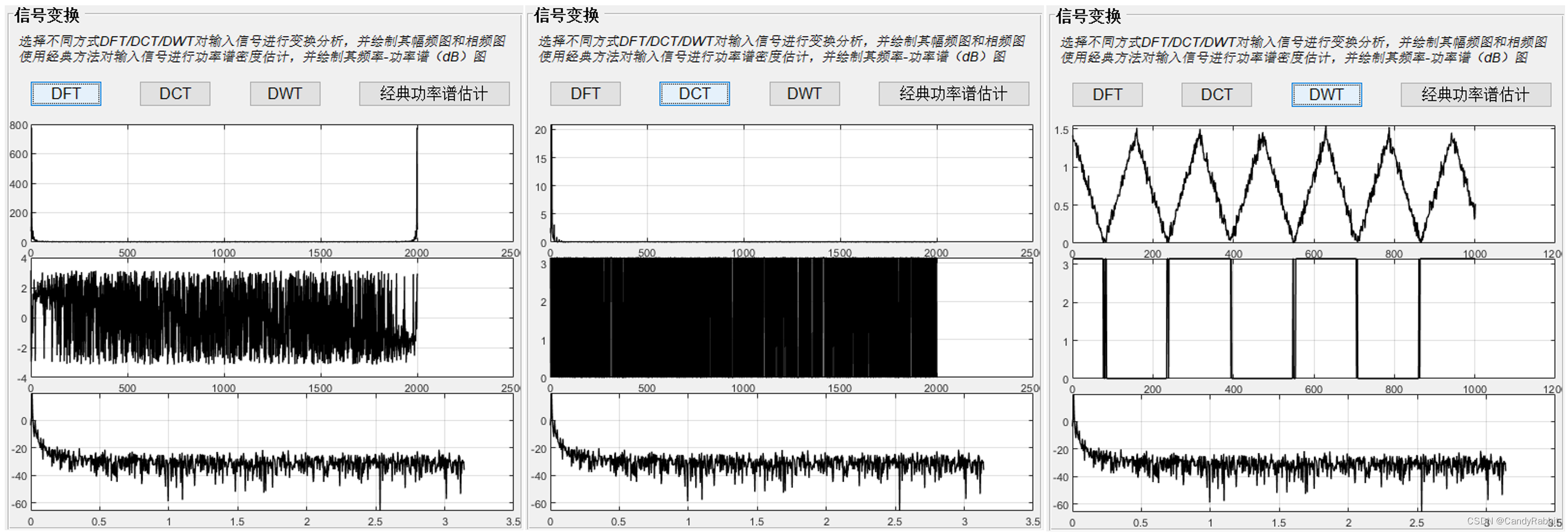 数字信号处理仿真系统程序【含gui界面、matlab代码】设计实现一个针对数字信号处理的仿真系统程序要求程序具有界面并能实现以下功能