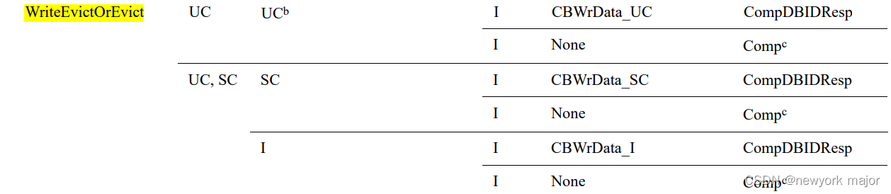 CHI命令解析_chi forward-CSDN博客