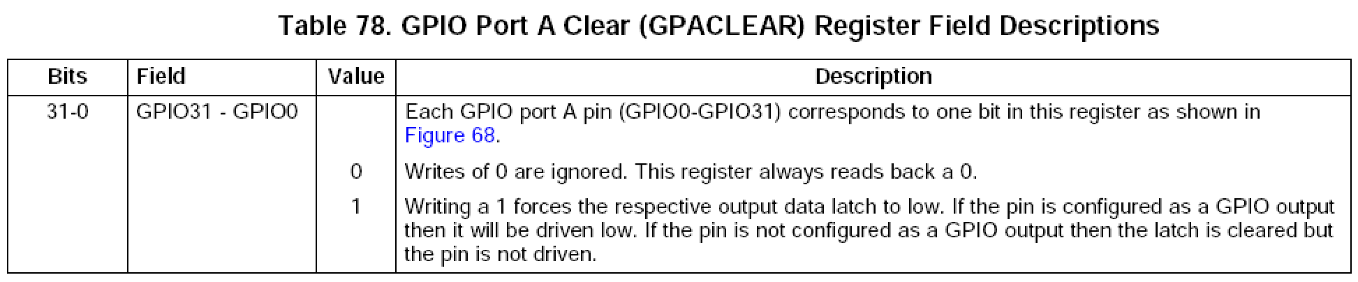 DSP_F28035的GPIO_gpioctrlregs.gpamux2.bit-CSDN博客