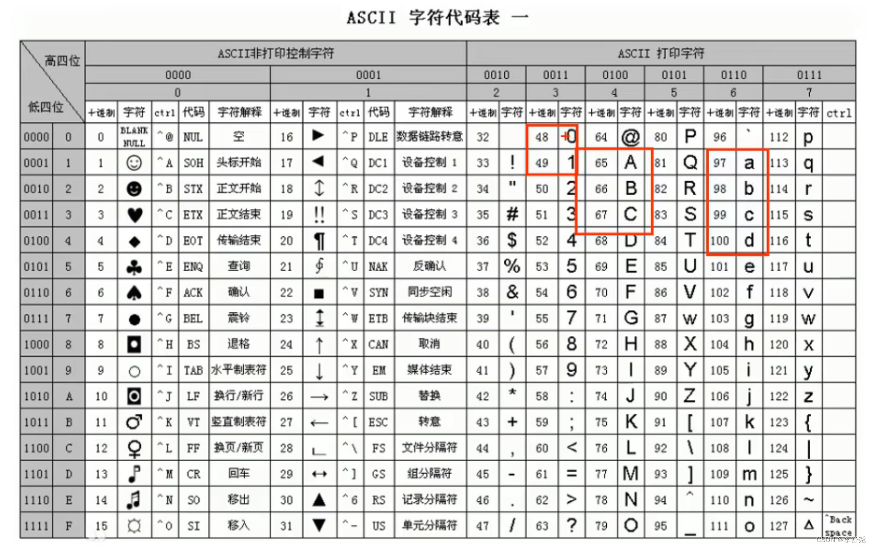 Java基础入门 03 Csdn博客