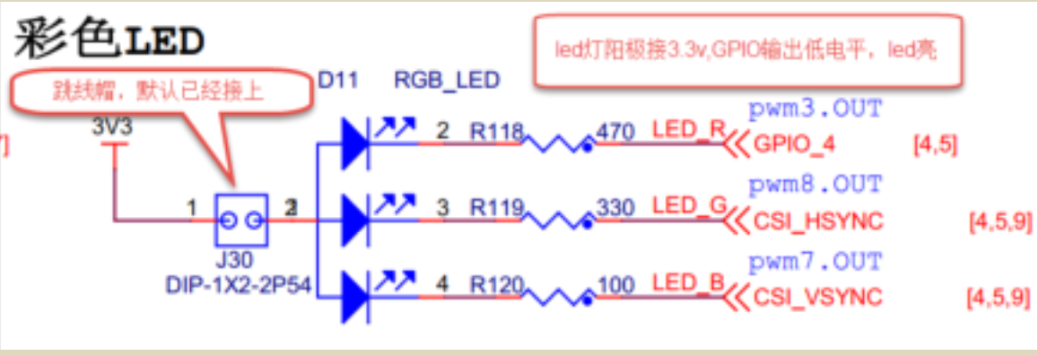 i.MX6ULL Linux开发板 ：pinctrl 子系统-----led灯闪烁实验_imx6ull led一直闪-CSDN博客