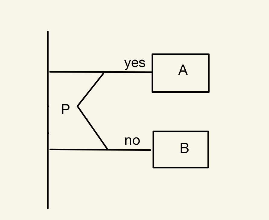 N-S，PAD详解_pad图循环-CSDN博客