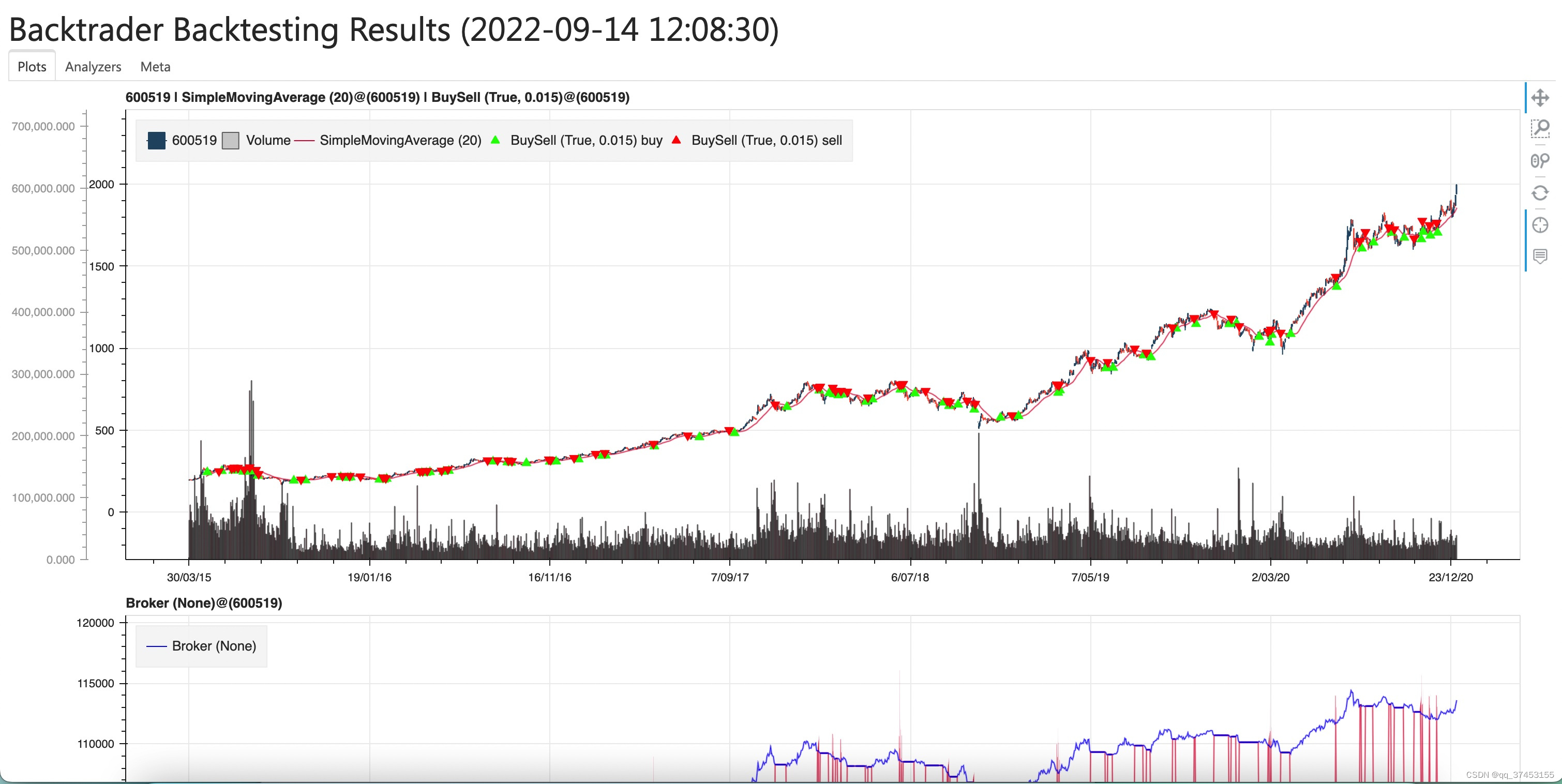 MacOS-pycharmbacktrader 踩坑记--Process finished with exit code 139 (interrupted by signal 11 ...
