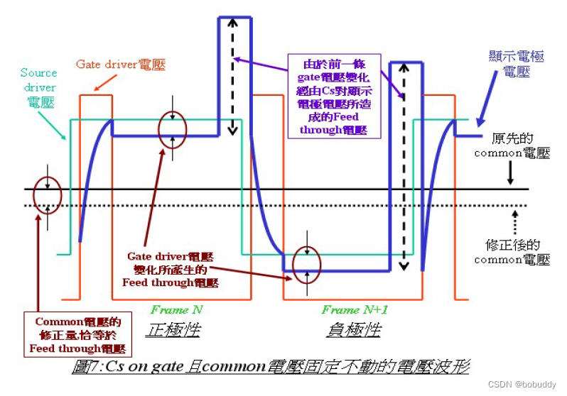 LCD-TFT 驱动原理_feedthrough电压-CSDN博客