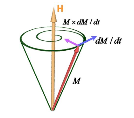 学习自旋电子学的笔记02：OOMMF的报错和部分功能详述-CSDN博客