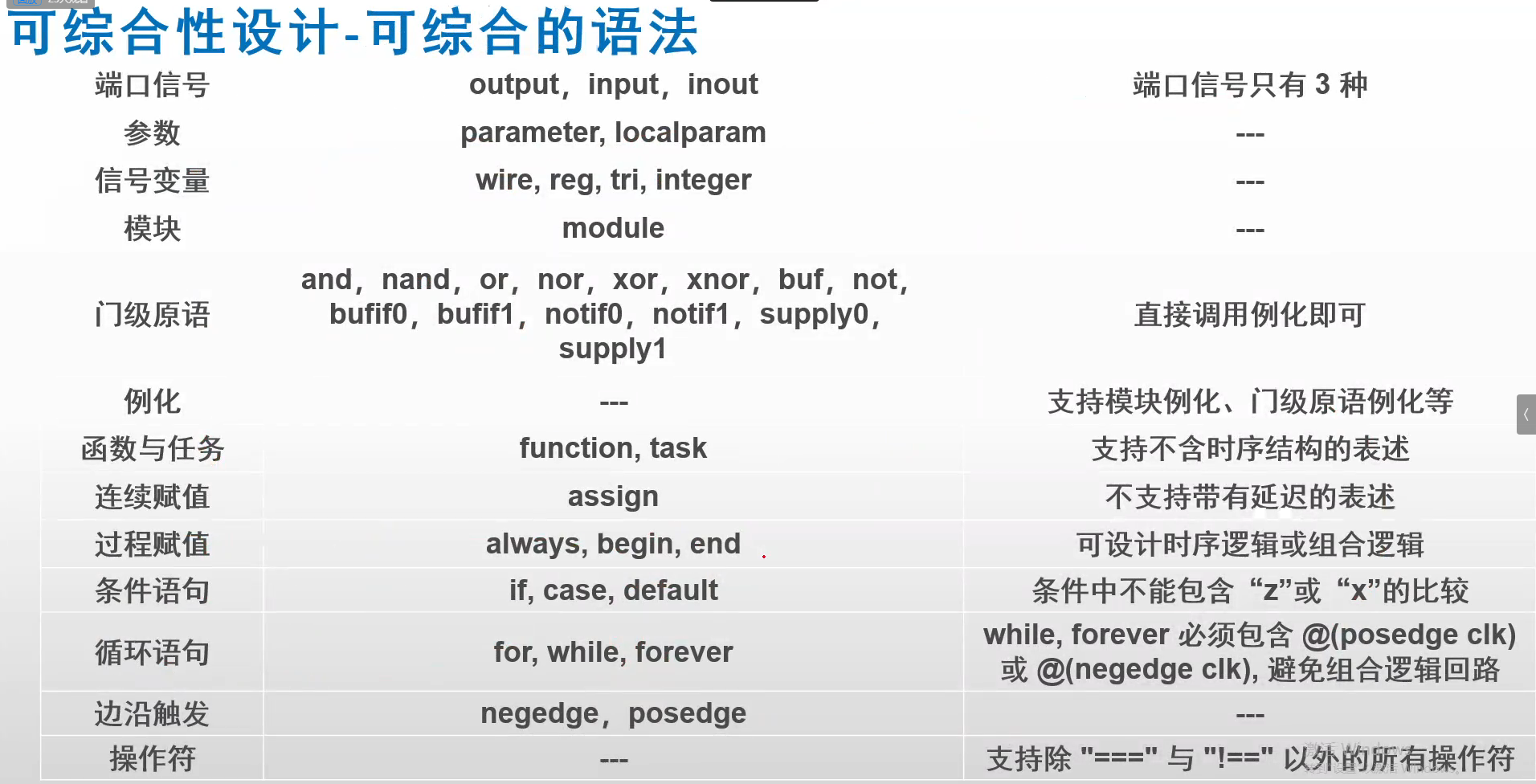 【verilog】——数字ic设计verilog语法总结verilog 电能计量ic读取 Csdn博客