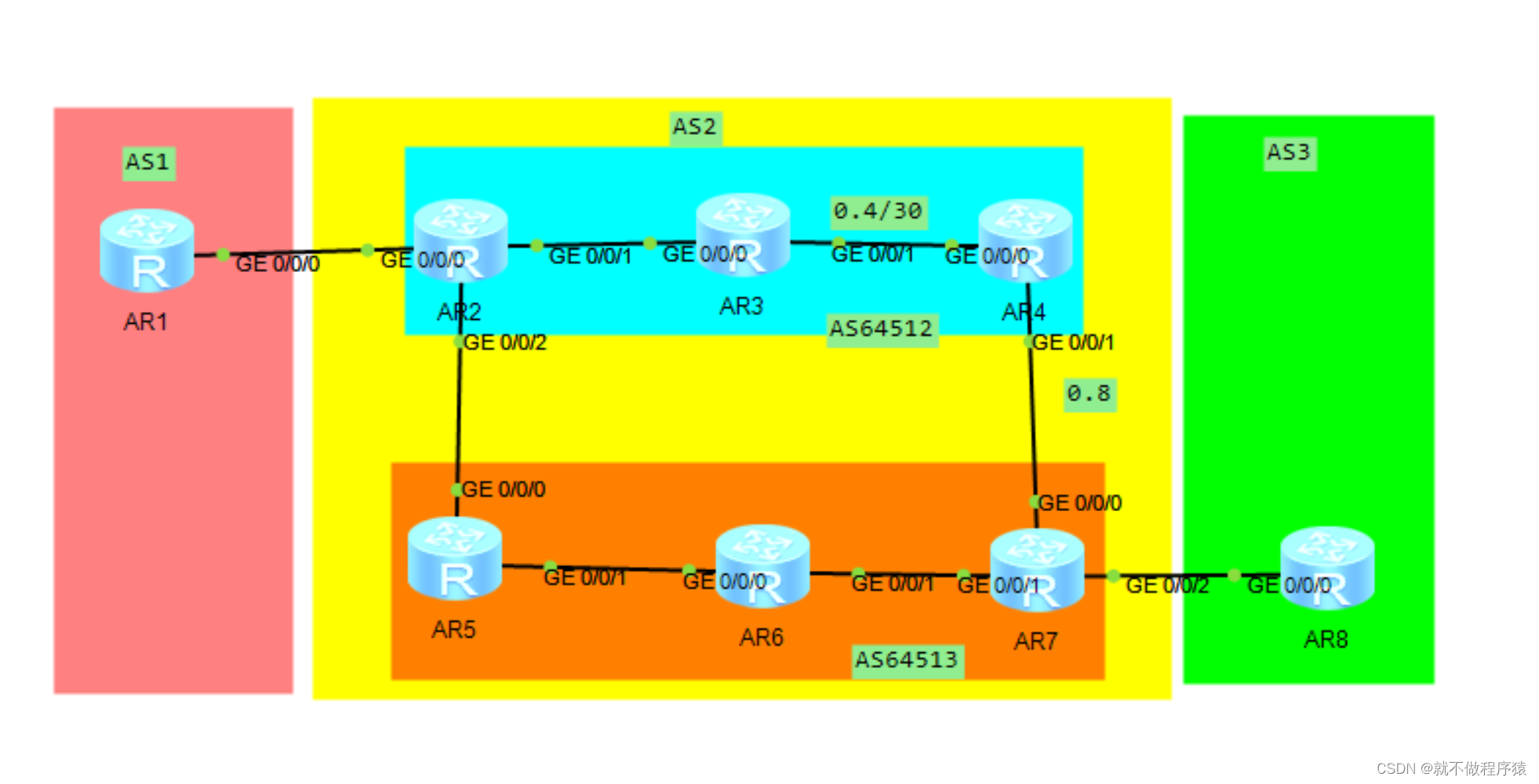 BGP实验_ip route-static 172.16.0.0 21 null 0-CSDN博客
