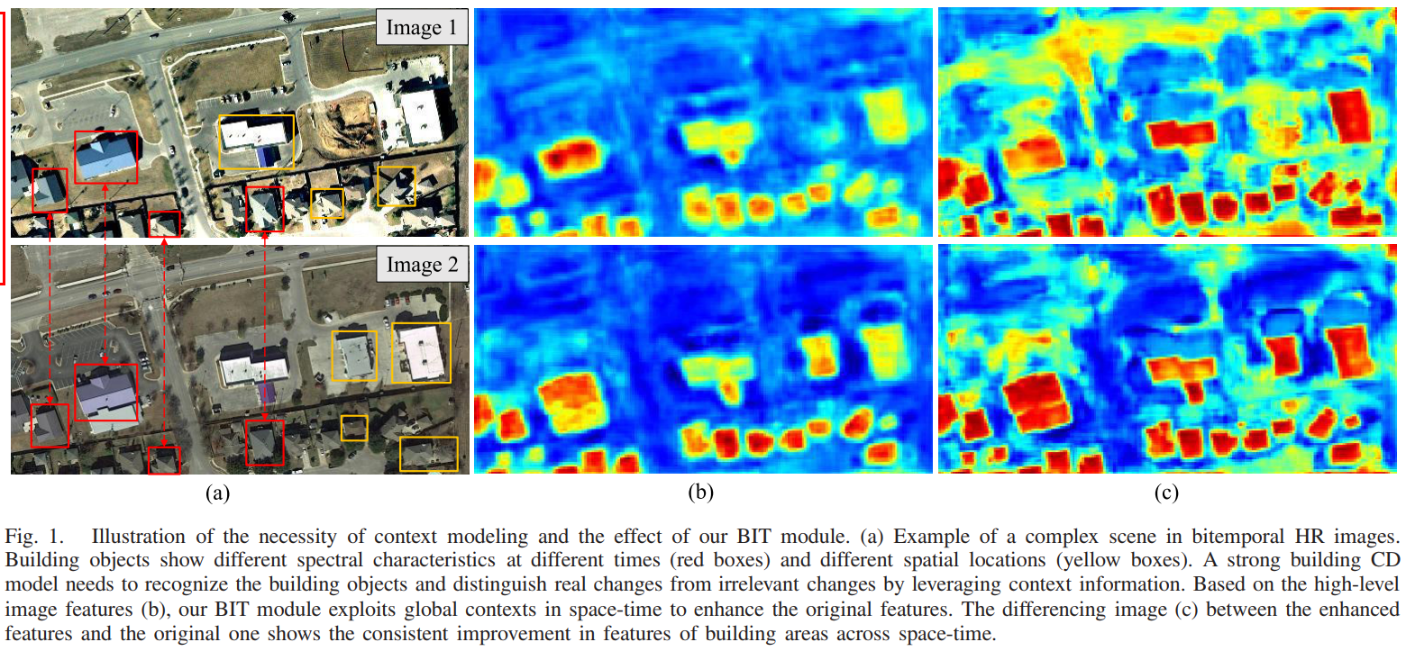 论文阅读笔记：Remote Sensing Image Change Detection With Transformers-CSDN博客