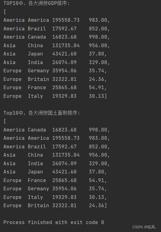 Java语言中对象数组排序实验constructs An Instance With The Local Part Set Csdn博客 