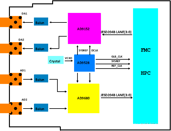 ADI开发板AD-FMCDAQ3-EBZ-CSDN博客