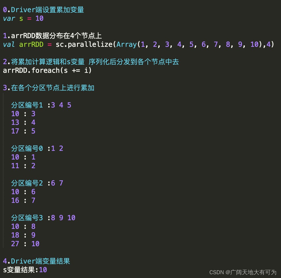 用一个例子告诉你 Scala中闭包和spark中闭包的区别spark 序列化 闭包 Scala Csdn博客