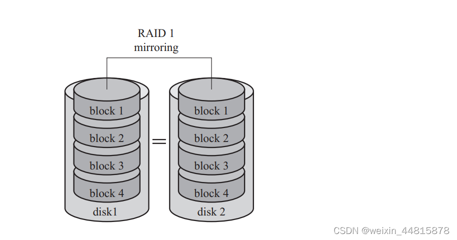 RAID 介绍（含有硬件RAID卡）-CSDN博客