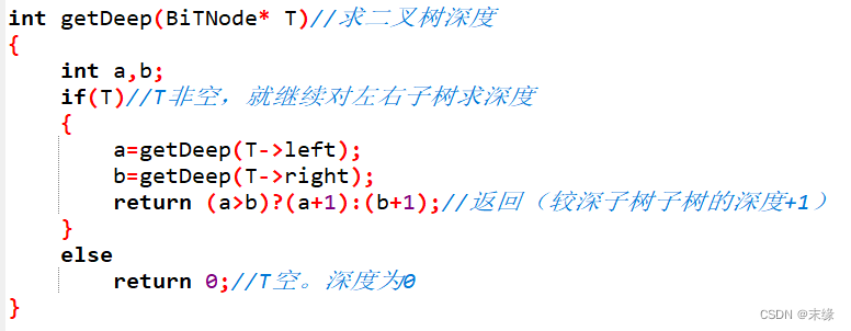 远古课程作业 数据结构与算法实习 二叉树的基本操作（附源码和实验报告，95分以上，做法不一定全对）生成以tree为根指针的二叉排序树 Csdn博客