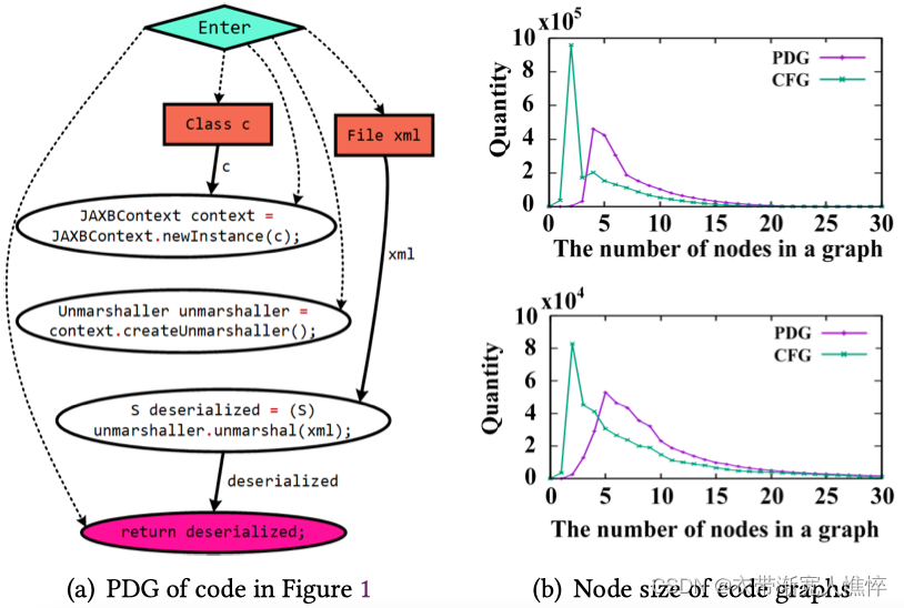 How to Better Utilize Code Graphs in Semantic Code Search?-CSDN博客